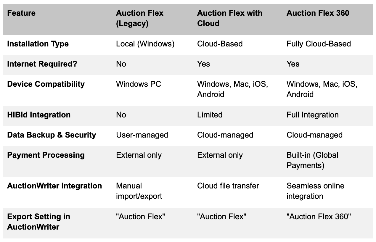 Which Auction Flex Product Are You Using? - AuctionWriter